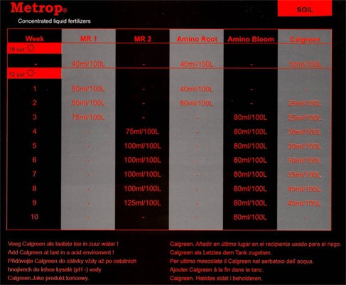 tableau de nutrition biobizz.jpg - Jardin de poche